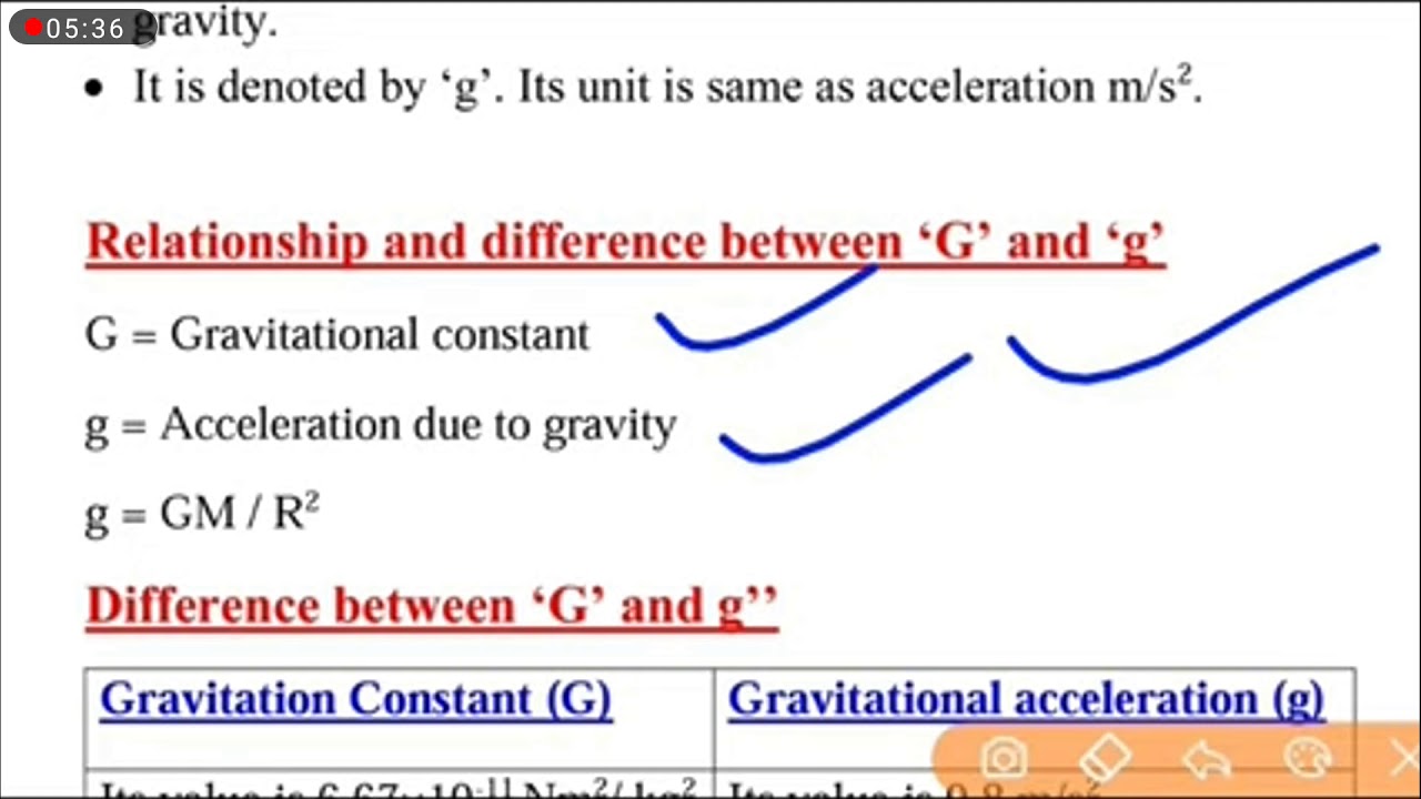 Class 9 Science Gravitation part 1 YouTube class-9-science-gravitation-part-1-youtube