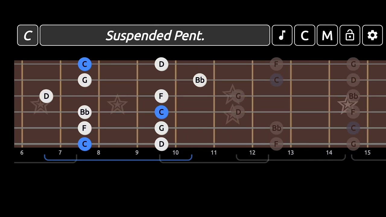 c sus pentatonic shape 4 #guitarlessons - YouTube