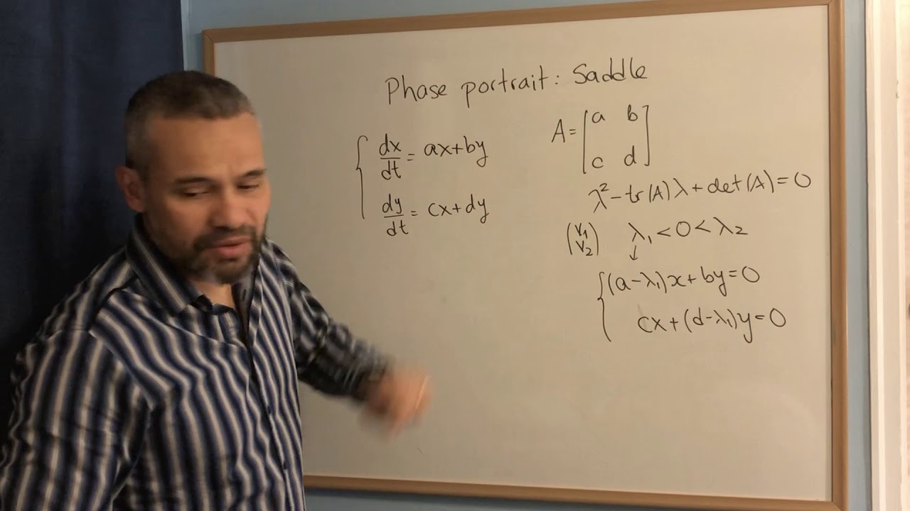 Phase portrait: Drawing a Saddle. - YouTube