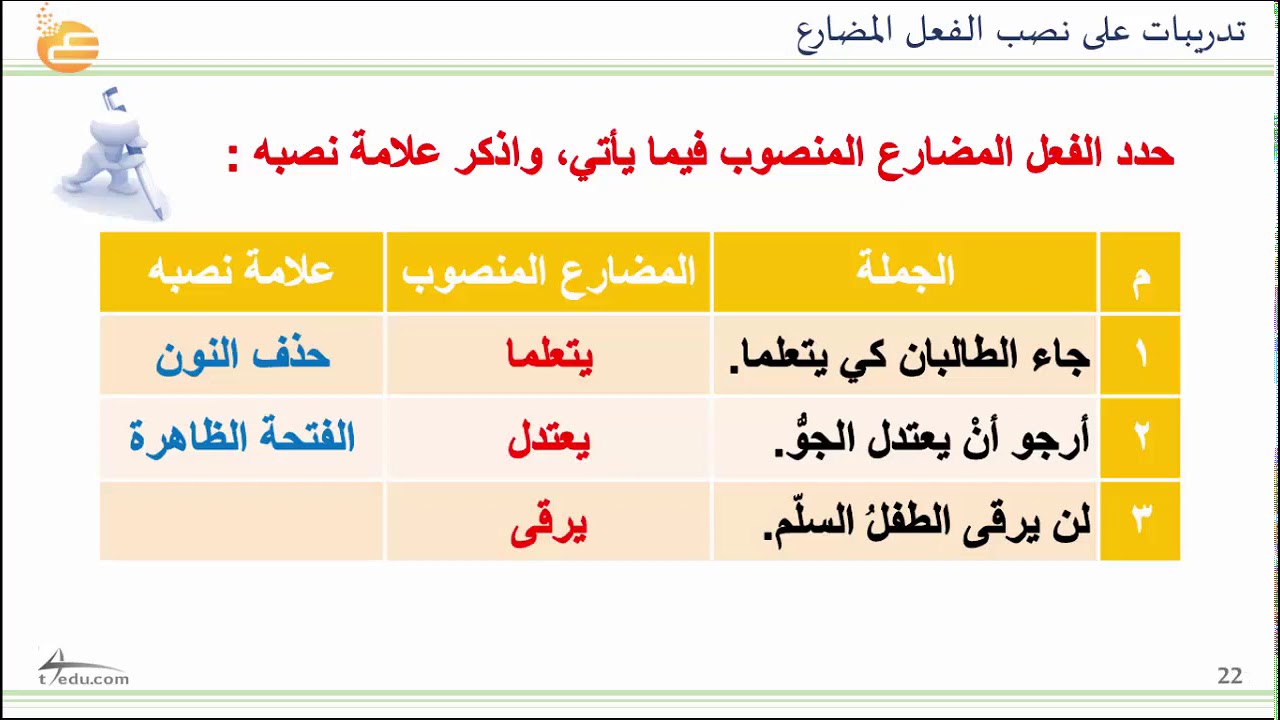 تدريبات على نصب الفعل المضارع Youtube