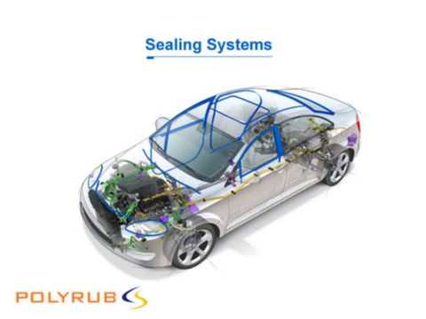 Sealing Systems - YouTube