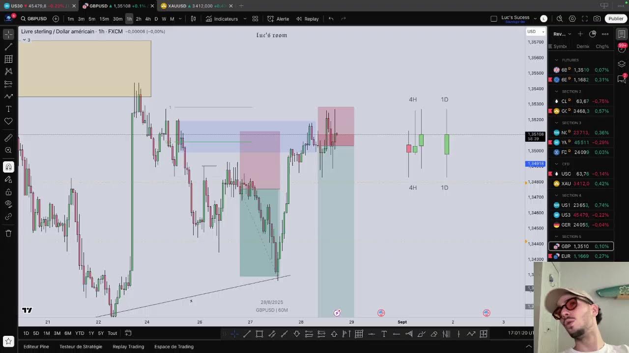 🔴 LIVE TRADING : Analyse, Trading en direct, GOLD, FOREX - YouTube