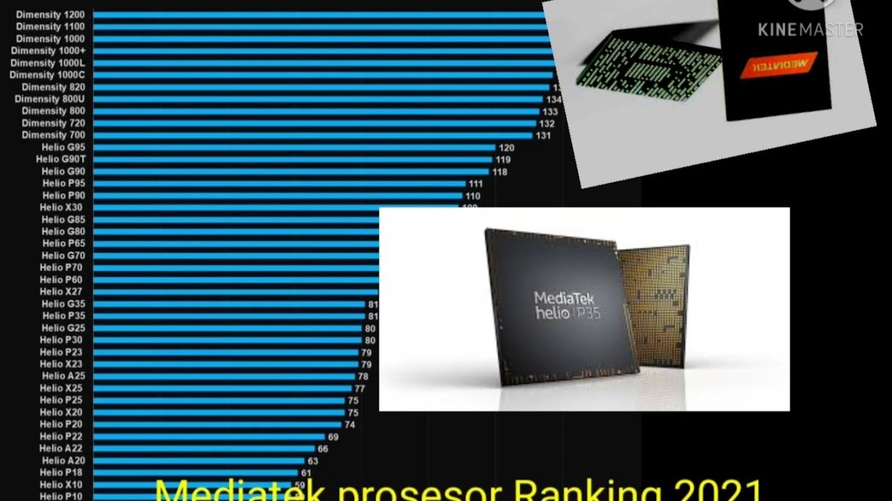 Mediatek prosesor ranking 2021//Mediatek chipset Ranking 2021(Bangla ...