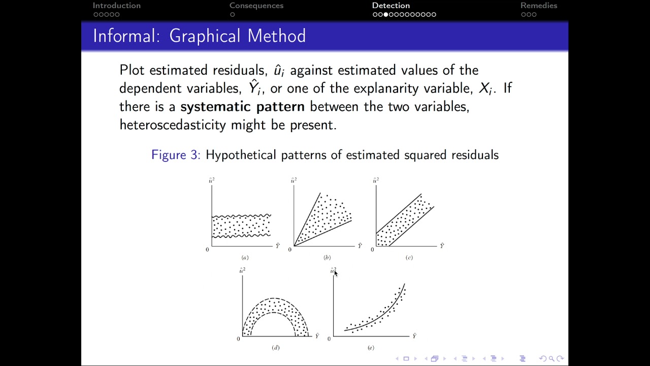 8.4. Detection of heteroscedasticity: informal - YouTube