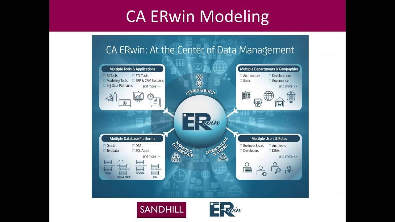 Model Driven Data Governance with erwin Data Modeller and Web Portal ...