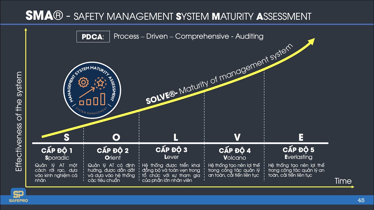 HSE Sharing | CHIẾN LƯỢC XÂY DỰNG VÀ VẬN HÀNH HỆ THỐNG ISO 45001:2018 ...