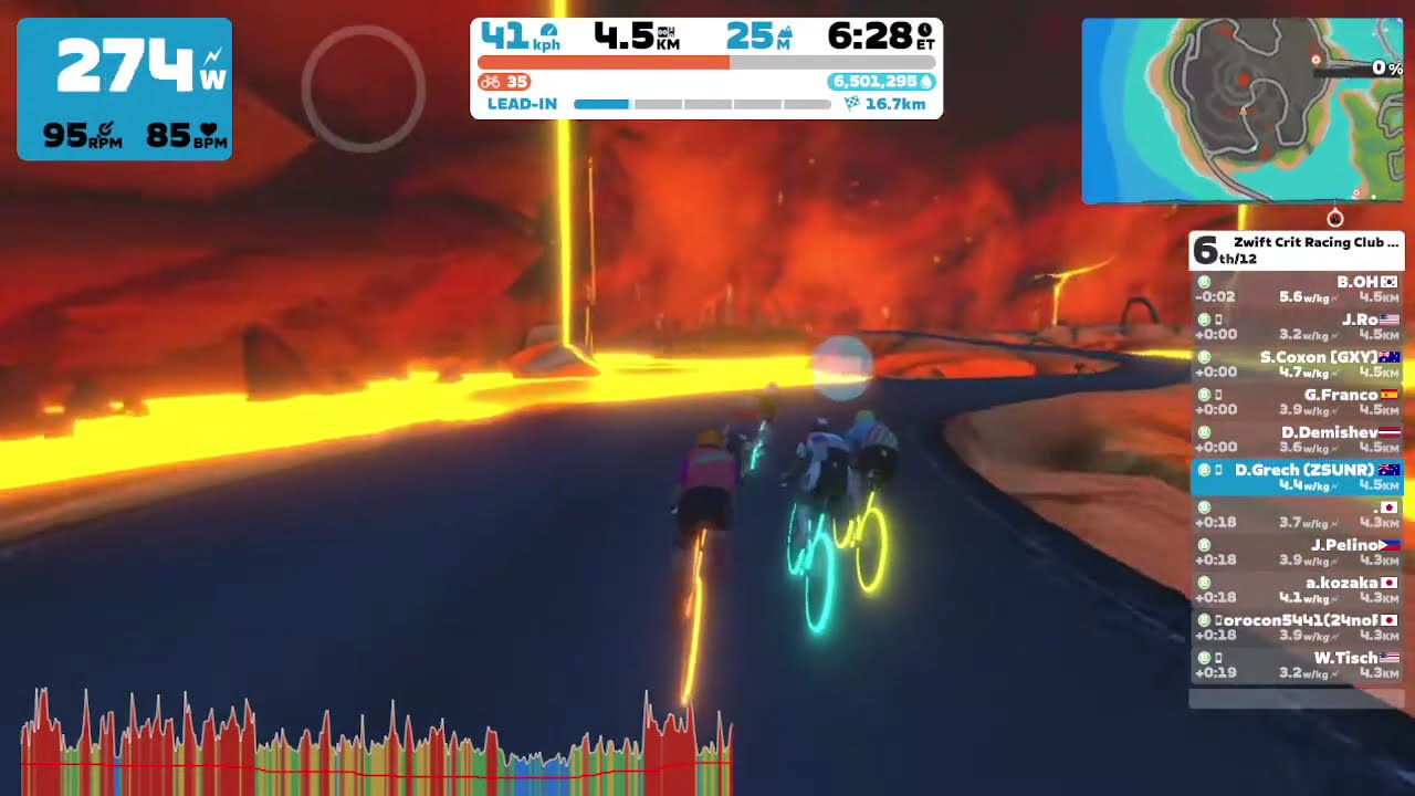ZWIFT - CRIT CLUB - Volcano Circuit CCW (CAT B) - YouTube
