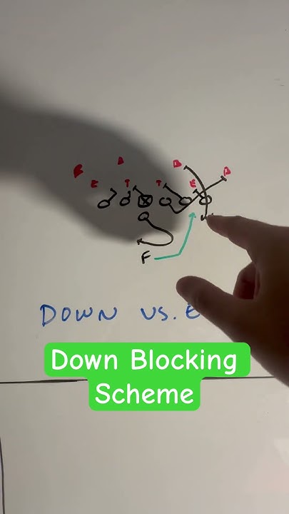 Down Blocking Scheme Breakdown #footballplays - YouTube
