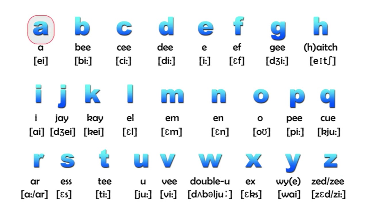 Aprende Ingles El Abecedario En Ingles The Alphabet Palabras Quechua