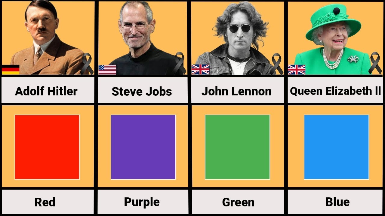 Favourite Colour of Famous People | Comparison Video 2023 | #comparison ...
