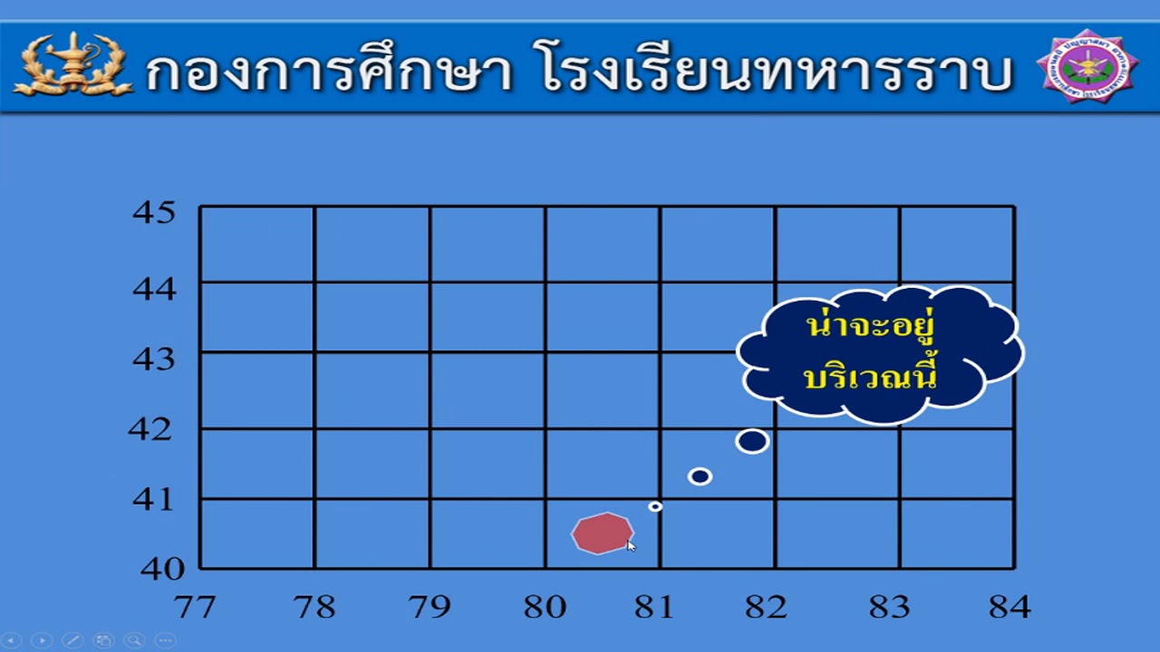 GEN MAP Direction Mark Position 37 - YouTube