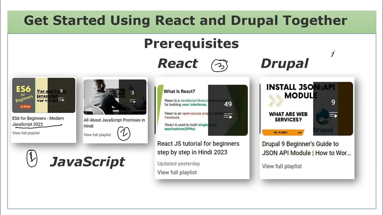 Create A Fully Decoupled React Application Using React And Drupal Together Decoupled Drupal