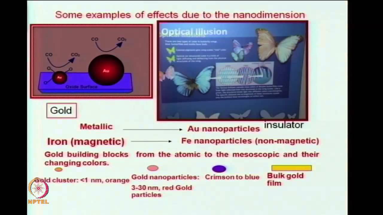 Mod-01 Lec-01 Introduction to Nanotechnology - YouTube