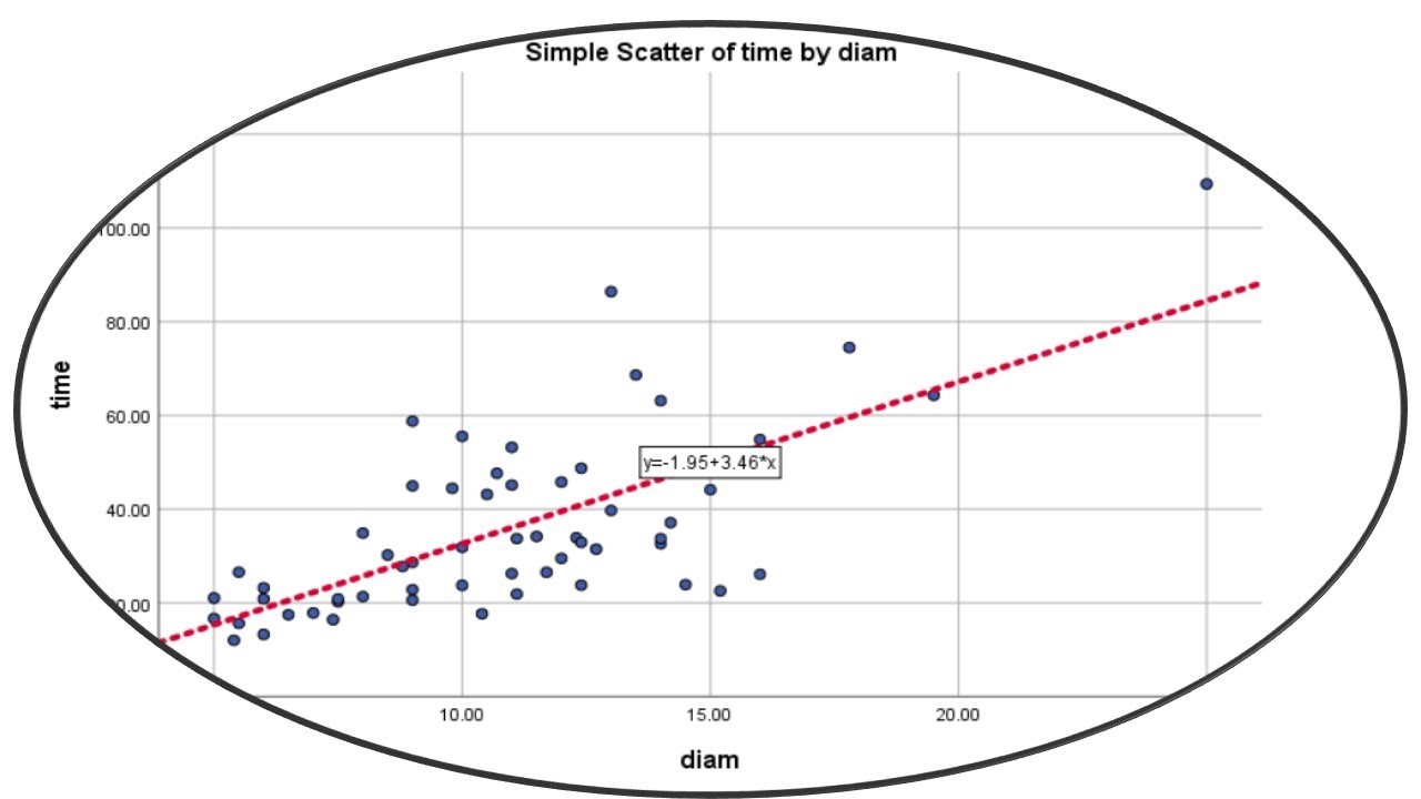 How to Perform Linear Regression is SPSS| Learn Linear Regression in 25 ...
