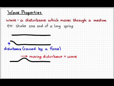 AP Physics 2 - Wave Properties - YouTube
