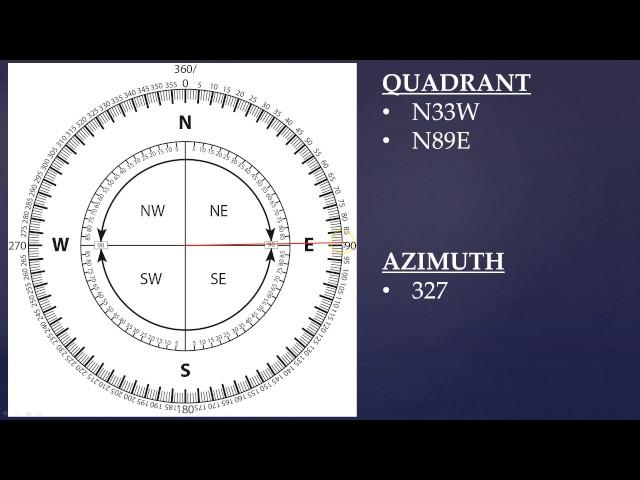Convert Azimuth To Quadrant From