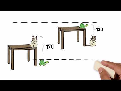 Can you determine the height of the table? Fun math problem - YouTube