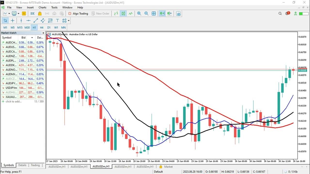 Forex 1-SINGLE Moving Average Profitable Trading Strategy in MQL5/MT5 -PART 103 #howto # ...
