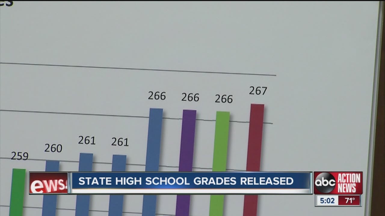 State high school grades released - YouTube