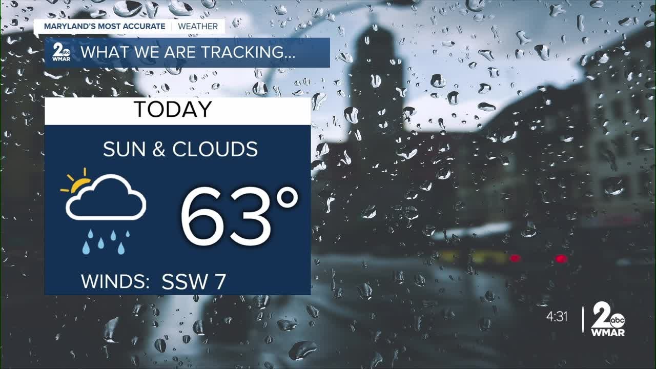 Thursday Showers with clouds lingering - YouTube