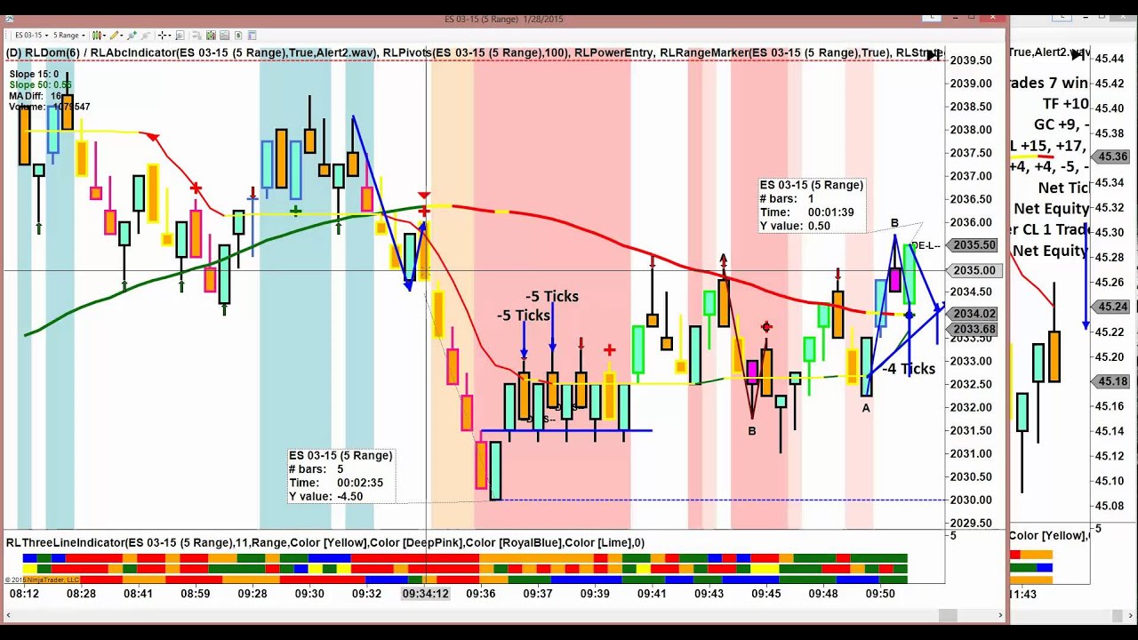 RIGHT LINE TRADING 01 28 15 13 Trades 7 Winners 6 Losers +36 Ticks Net ...