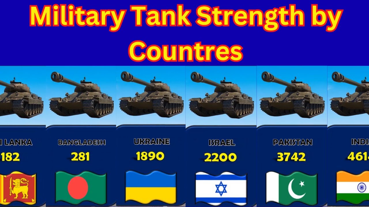 Number of military Tank strength by Countries - YouTube