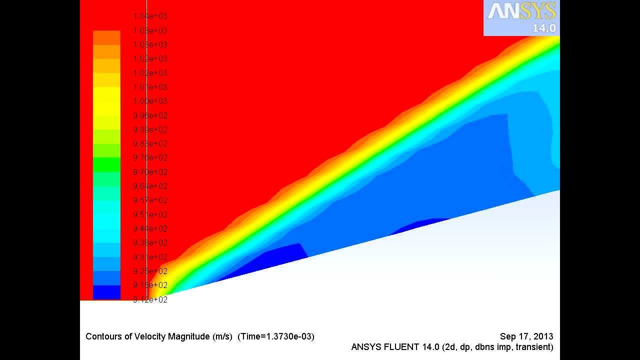 flow over a wedge - YouTube