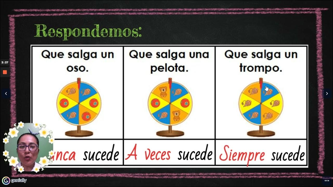 Vamos a aprender sobre Siempre, a veces, nunca. - YouTube