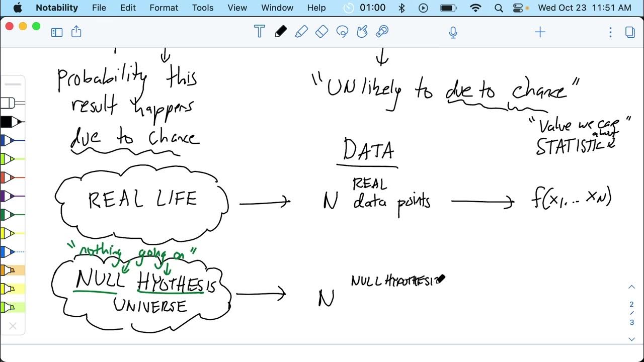 How do we measure the variability of things? Null Hypothesis Monte Carlo & Bootstrap | Data ...