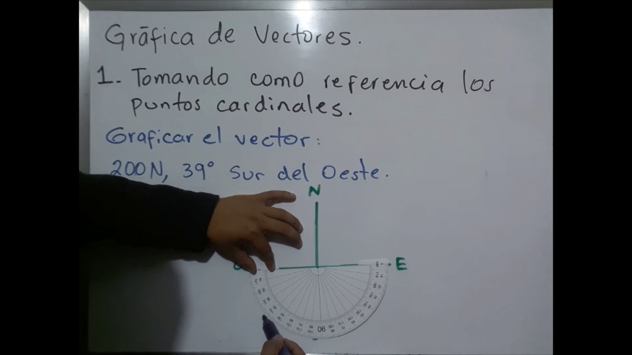 Gráfica de vectores (Primera parte) con referencia a los puntos ...