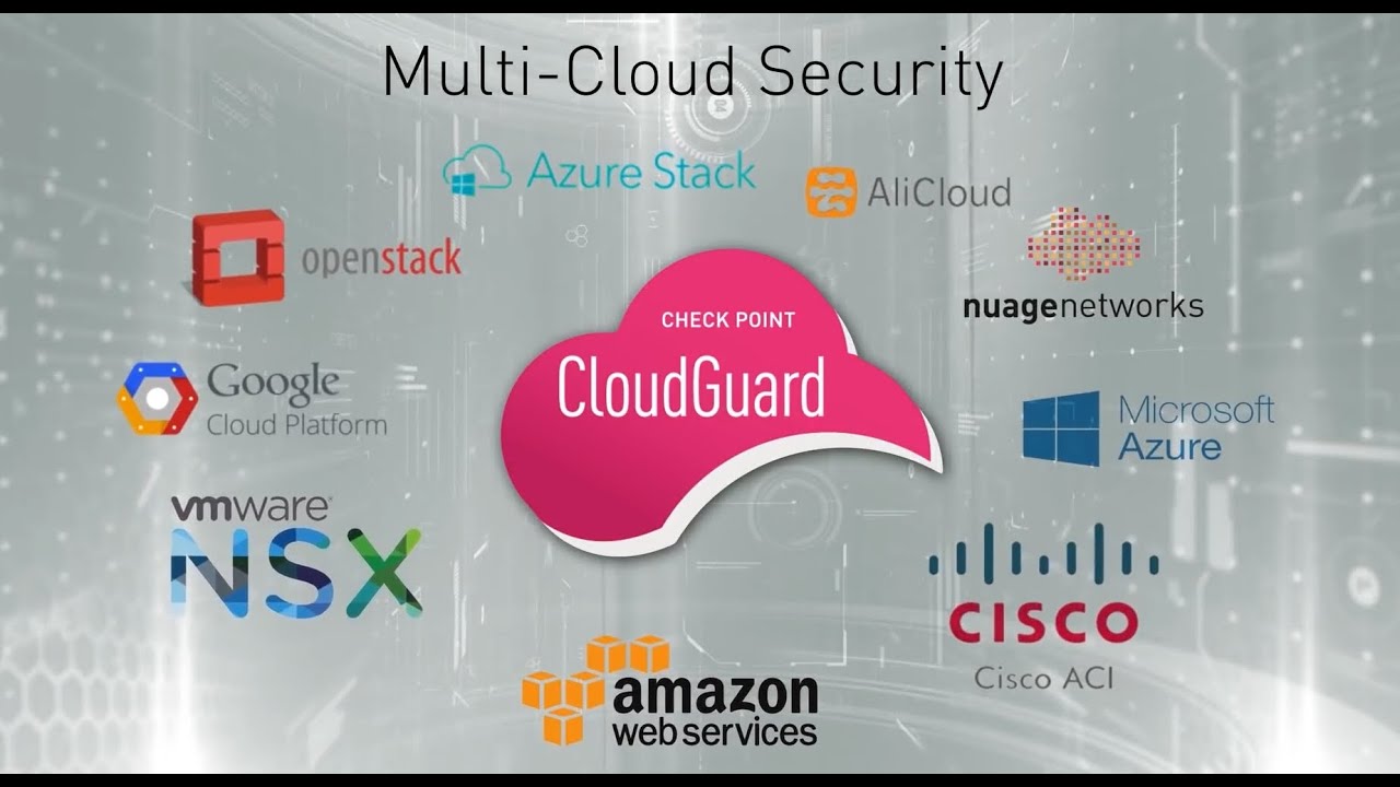 Advanced Cloud Security - CloudGuard Overview by Safe ID - YouTube
