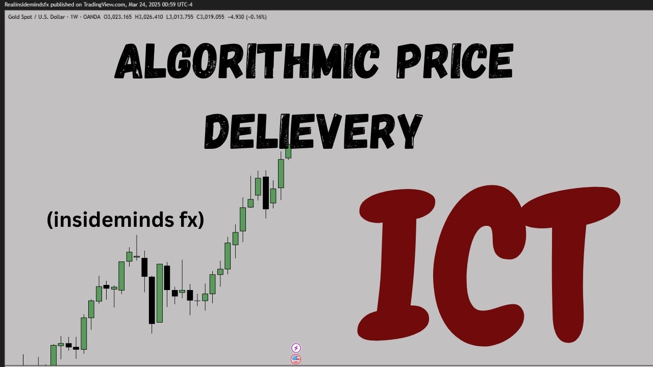 Algorithmic Price Delivery in New York Session ! Hindi/Urdu - YouTube