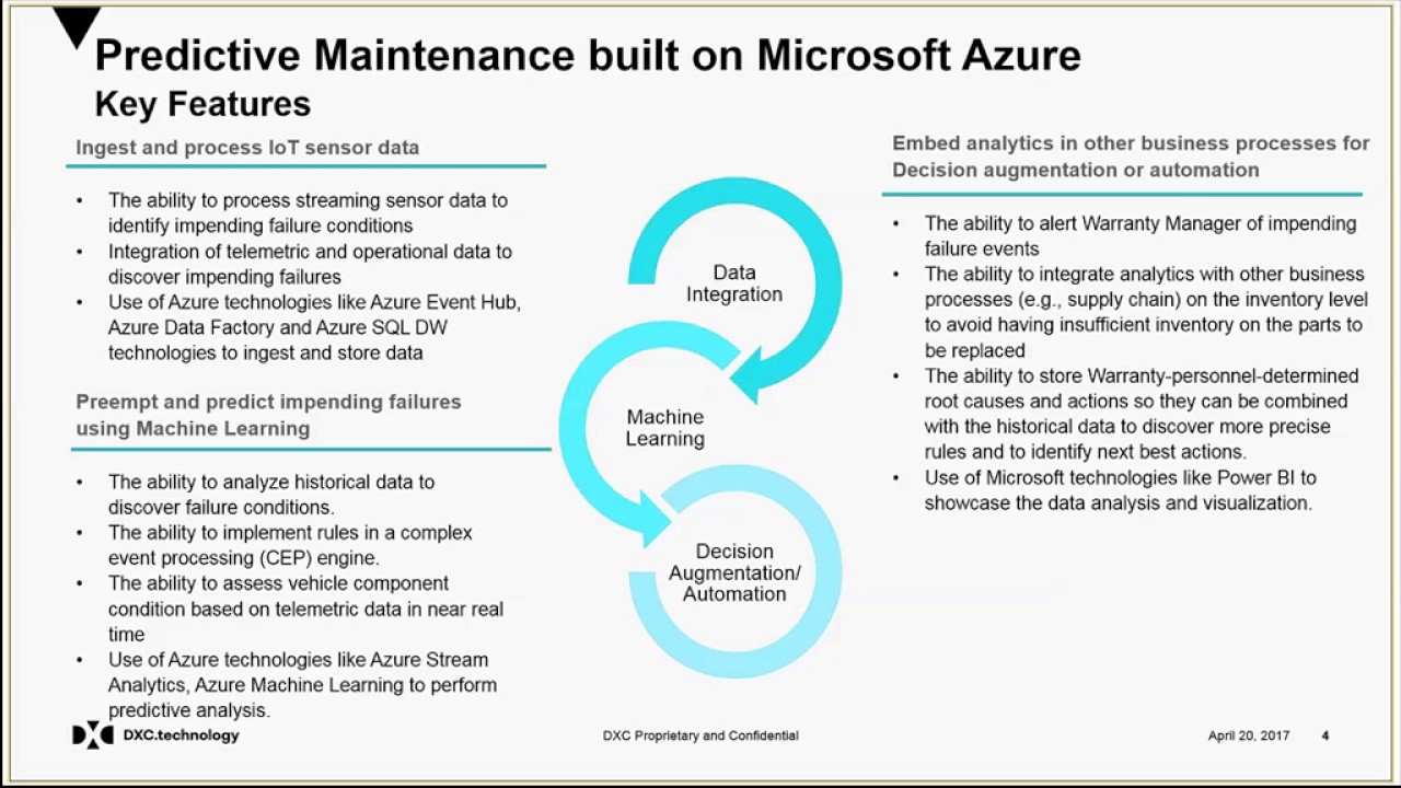 Predictive Maintenance built on Microsoft Azure - YouTube