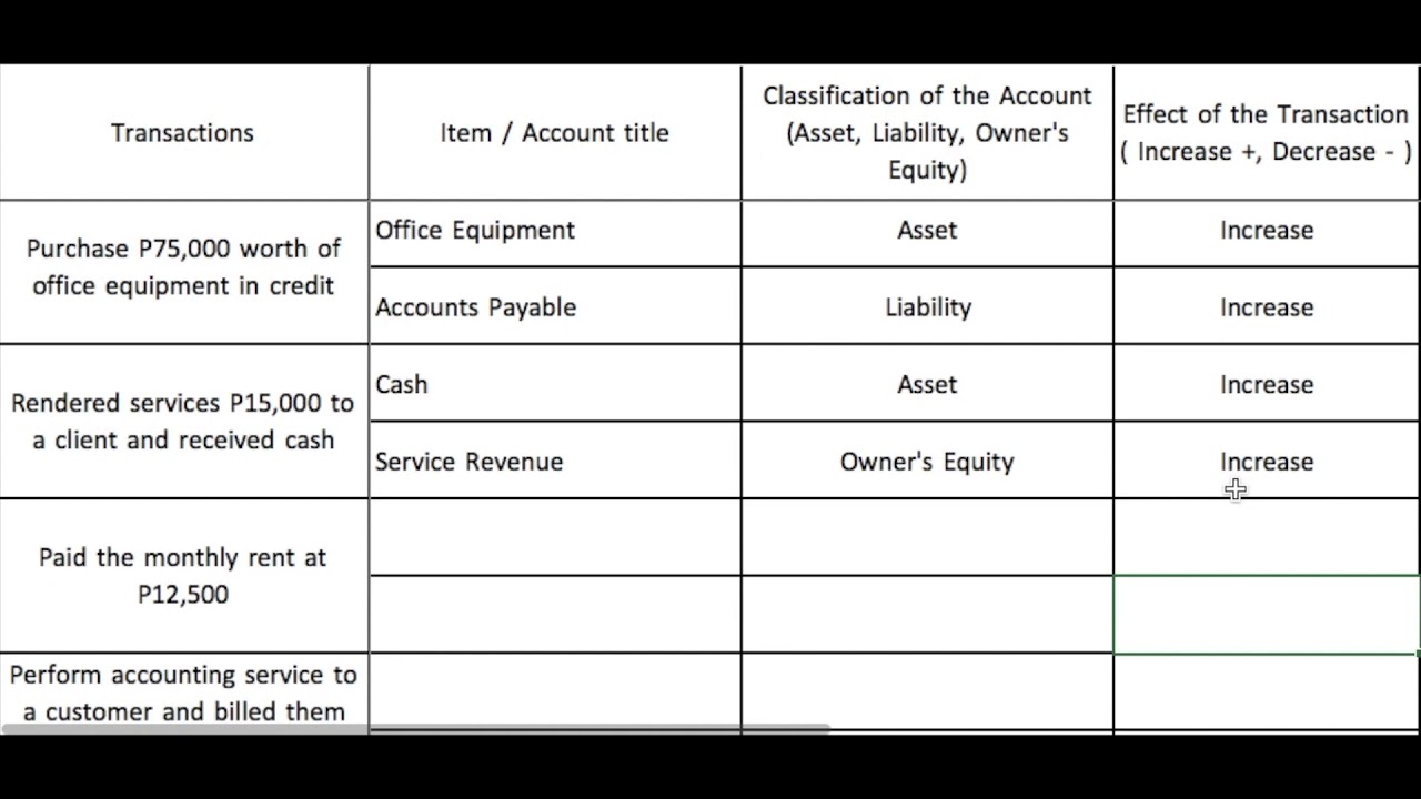Basic Accounting Transaction Analysis YouTube basic-accounting-transaction-analysis-youtube