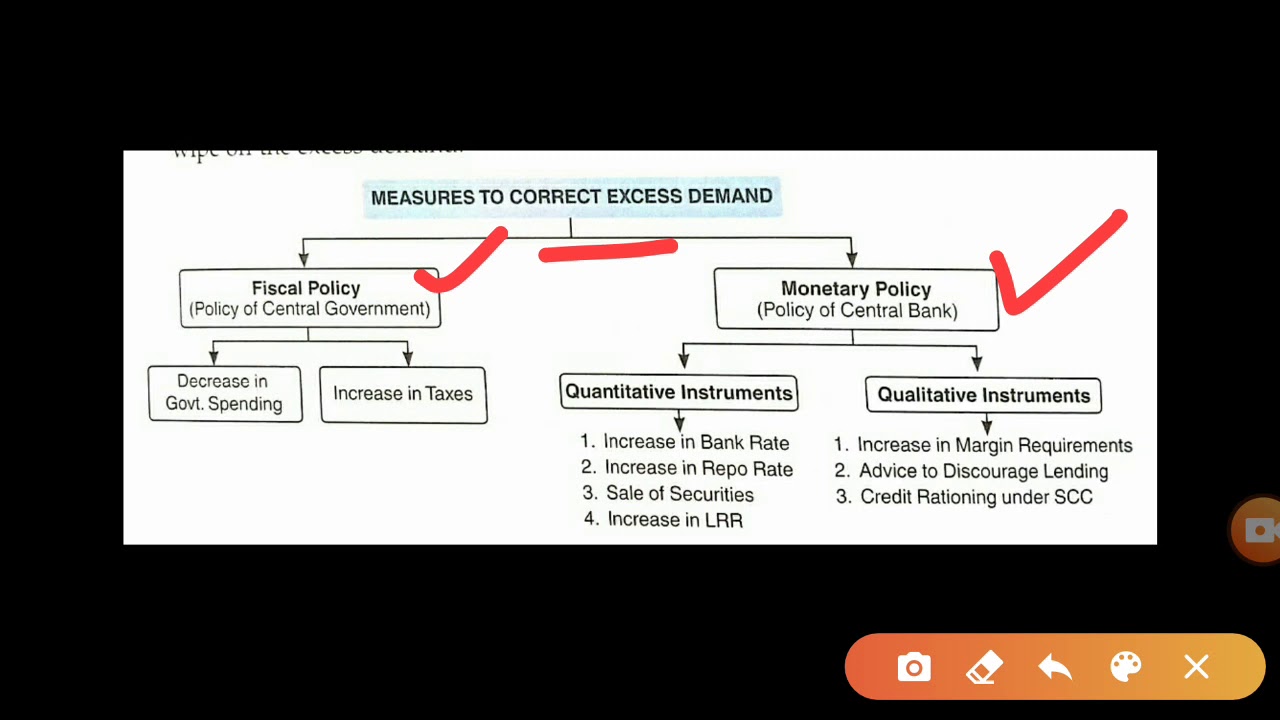 Class XII Macroeconomics- Bank rate and repo rate - YouTube