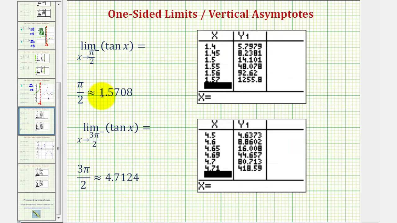 Ex 4: One-Sided Limits and Vertical Asymptotes (Tangent Function) - YouTube