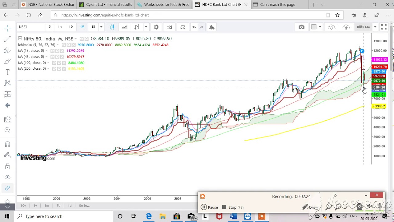 NIFTY LONG TERM VIEW ANALYSED - YouTube