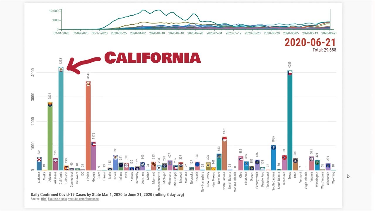 Daily Reported Covid-19 Cases in the United States per State ...
