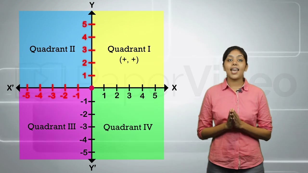 Quadrants and Sign Convention - YouTube