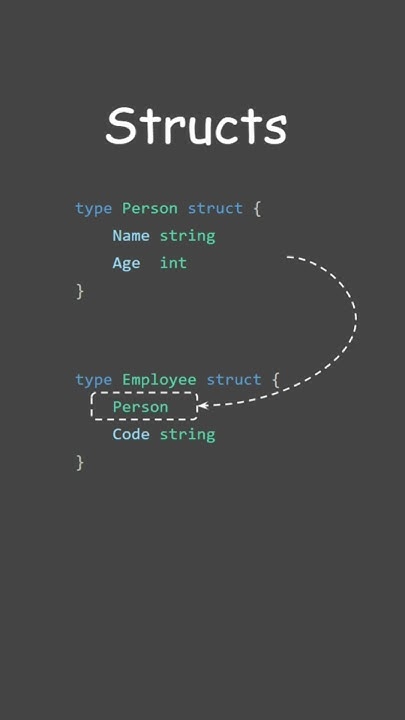 Go Composition Shorts Golang Golanguage Programming Coding Code Golangtutorial Youtube