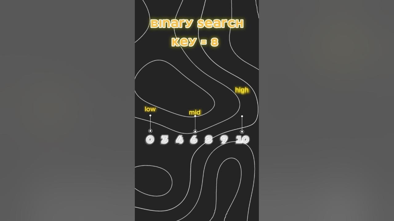 Animation Of Binary Search Binary Search Shorts Explaination 🤖💻 Binarysearch Codemagic