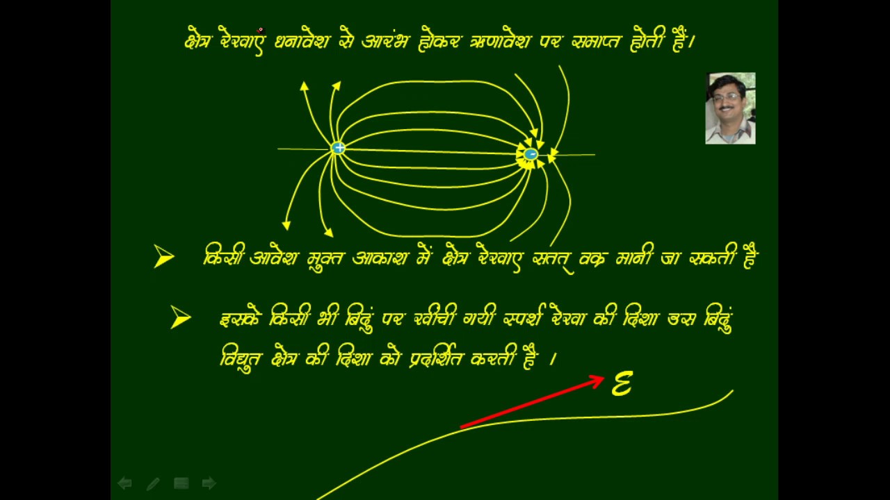 electric field and electric field lines animated video Hindi by Manish ...