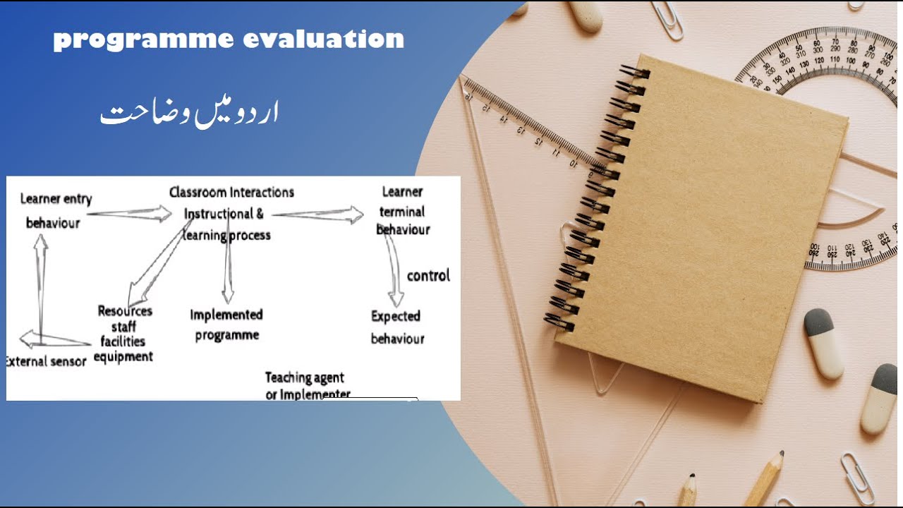 Programme Evaluation In Urdu YouTube programme-evaluation-in-urdu-youtube