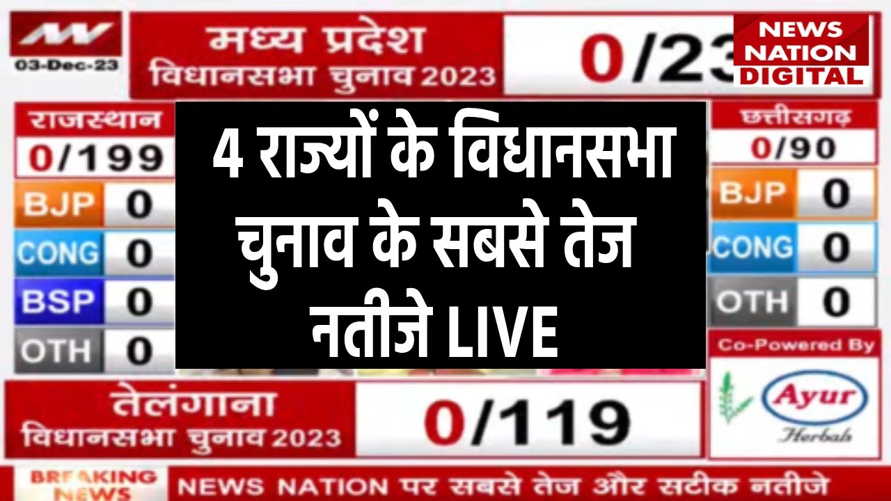 Live result: 4 state assembly election result updates| चुनाव 2023 ...