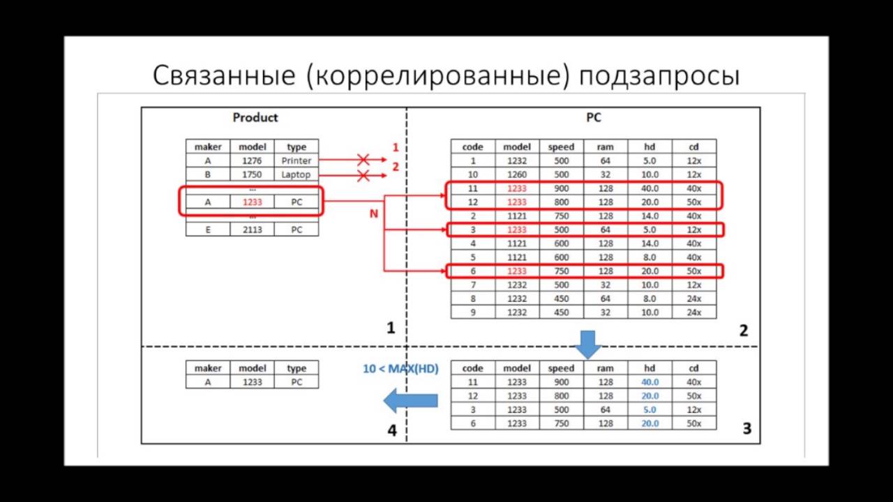 Структура запросов SQL. Select. Лекция 3 - YouTube