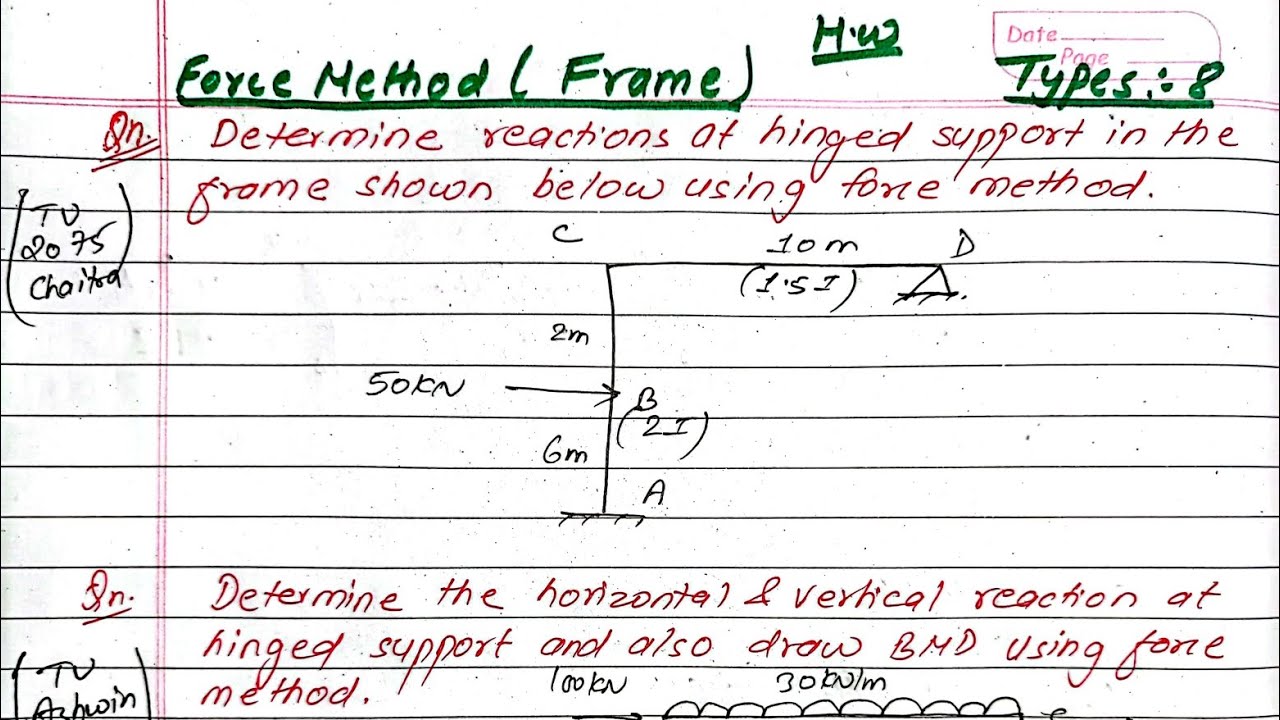 Unit:3 | Force Method | Types:8 | BE Civil | TOS II | TU,KU,PU,PoU | Consistency Deformation ...