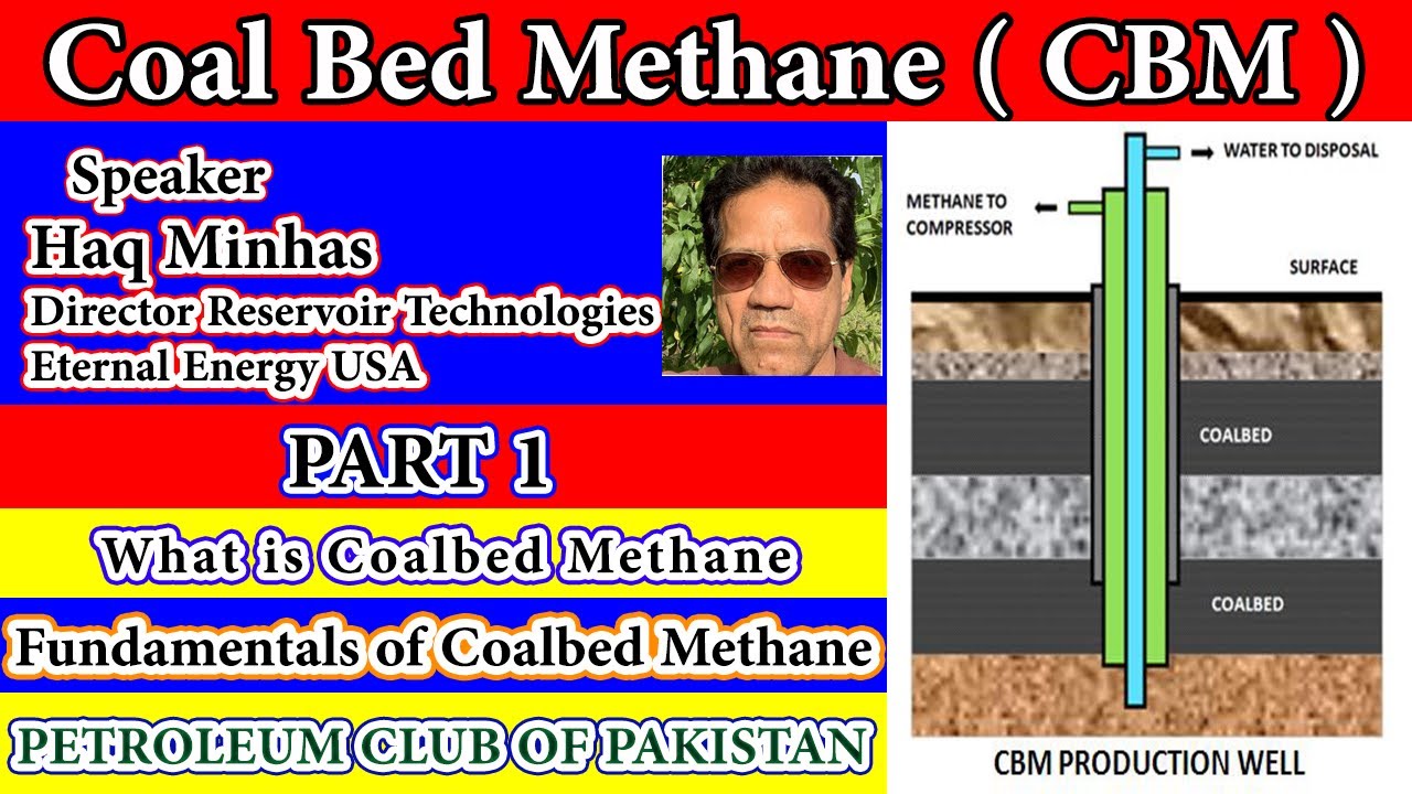 Fundamentals of Coalbed Methane (CBM) | What is Coalbed methane ...