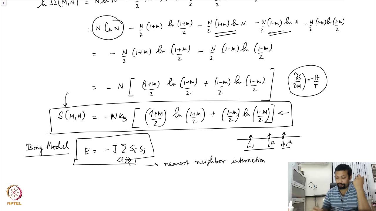 mod05lec24 - Examples of Microcanonical Ensemble- Magnetic System and ...