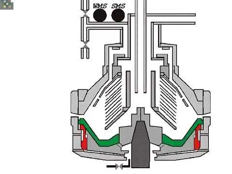 westfalia purifier's unicontrol system YouTube - YouTube