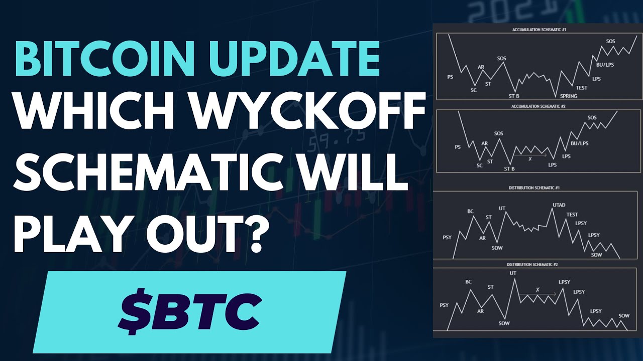 Bitcoin Wyckoff/Rainbow Theory Update - Accumulation or Distribution ...